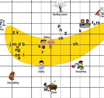 What is an Audiogram? | Western Hearing Aid Center